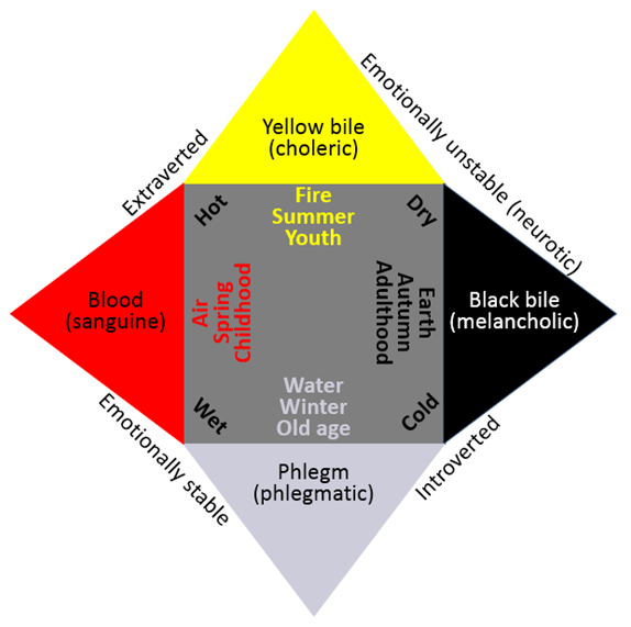 Jeffrey Aronson: When I use a word . . . Humours and humour – The BMJ